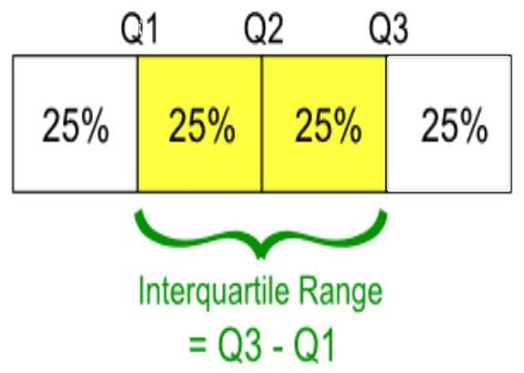 what is interquartile range adam lee