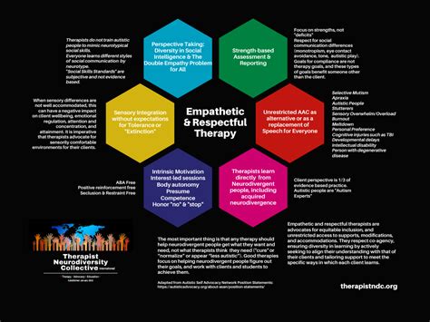 Free Neurodiversity Educational Resources For Families And Therapists