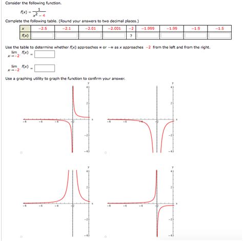 solved consider the following function f x 1 x 2 4