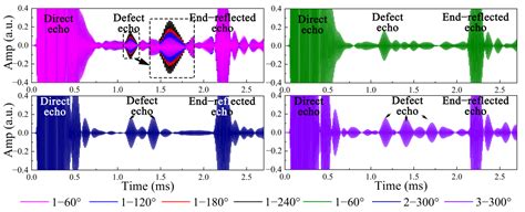 applied sciences free full text split spectrum processing with raised cosine filters of