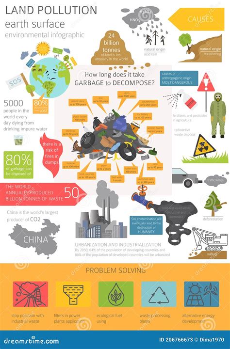 Problemas Ambientales Mundiales Infografía Sobre Vertederos De Basura