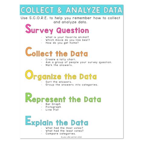 Lucky To Learn Math Unit Graphing Data Anchor Chart Collect