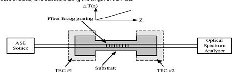 figure 2 from using genetic algorithm for parameter reconstruction of a chirped fiber bragg