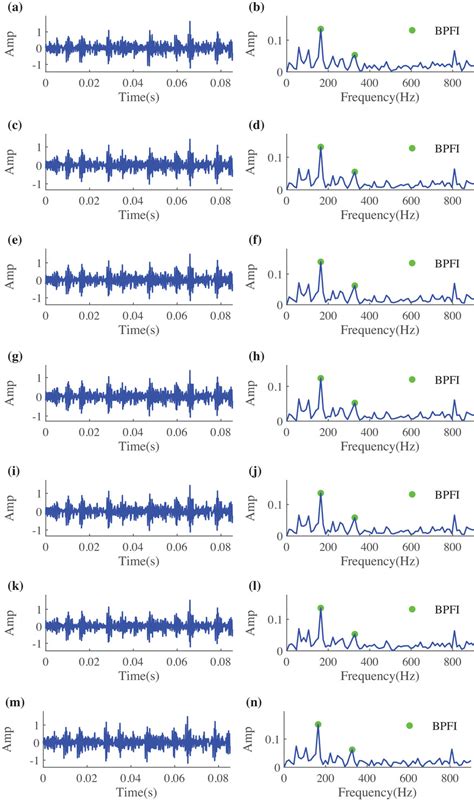 improved iteratively reweighted least squares algorithms for sparse recovery problem liu