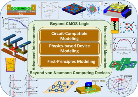 ieee journal on exploratory solid state computational devices and circuits special topic