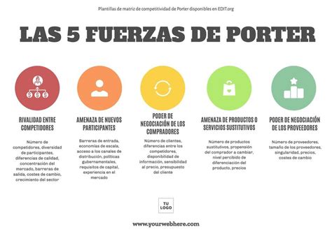 El Modelo De Las 5 Fuerzas De Porter Descubre Las 5 Fuerzas De Porter