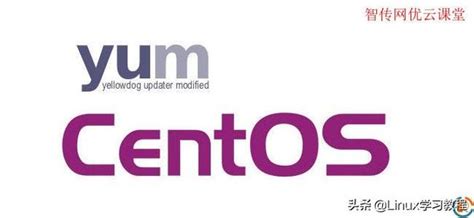 Centos Webmin