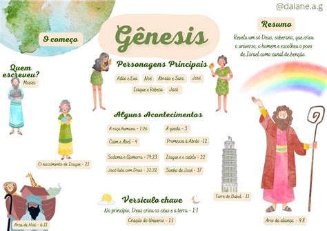 ADÃO E EVAARCA DE NOÉ CRIAÇÃO DO MUNDOTORRE DE BABEL Verse Mapping