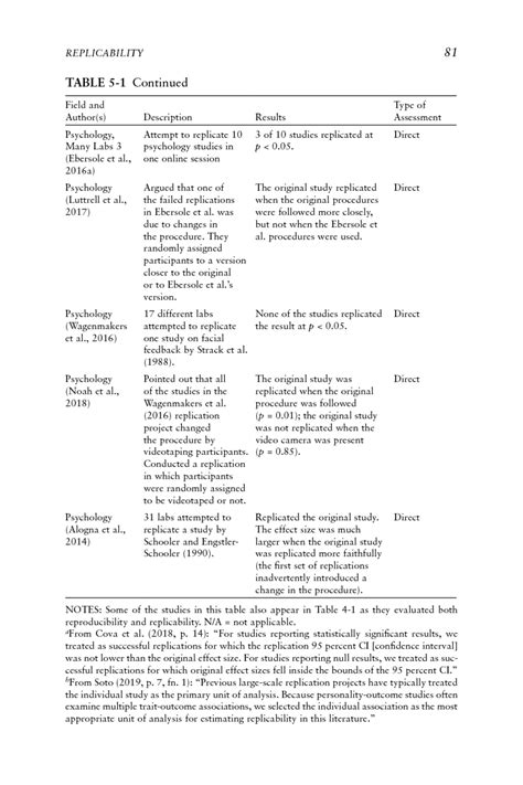 5 replicability reproducibility and replicability in science the national academies press