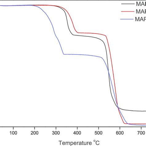 A Structure Of MAPbI 3 Perovskite Powder X Ray Diffraction Patterns