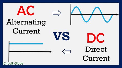 Types Of Ac Voltage