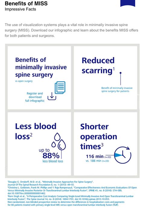 MISS Minimally Invasive Spine Surgery Dr Prem Pillay
