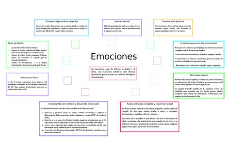 Mapa mental emociones Las emociones como la tristeza la alegría y
