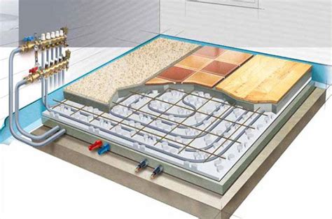 Plancher Chauffant Hydraulique Quels Avantages