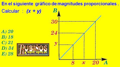 Que Es Una Relacion De Proporcionalidad Image To U