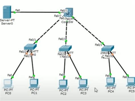 VLANs And Inter VLAN Routing IPV4 Freedom Avoid Unwanted Broadcast