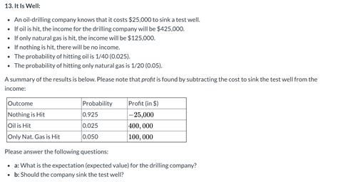 Solved It Is Well An Oil Drilling Company Knows That Chegg