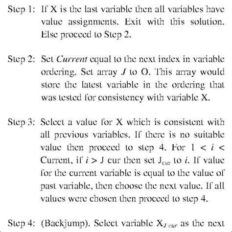 algorithm for backjumping download scientific diagram