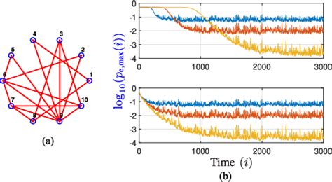 figure 1 from adaptive detection in distributed networks using maximum likelihood detector