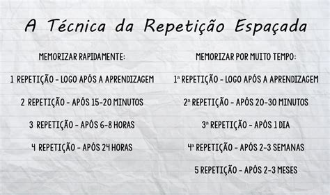 Como fazer revisão para concursos Guia prático Renato Alves Memorização