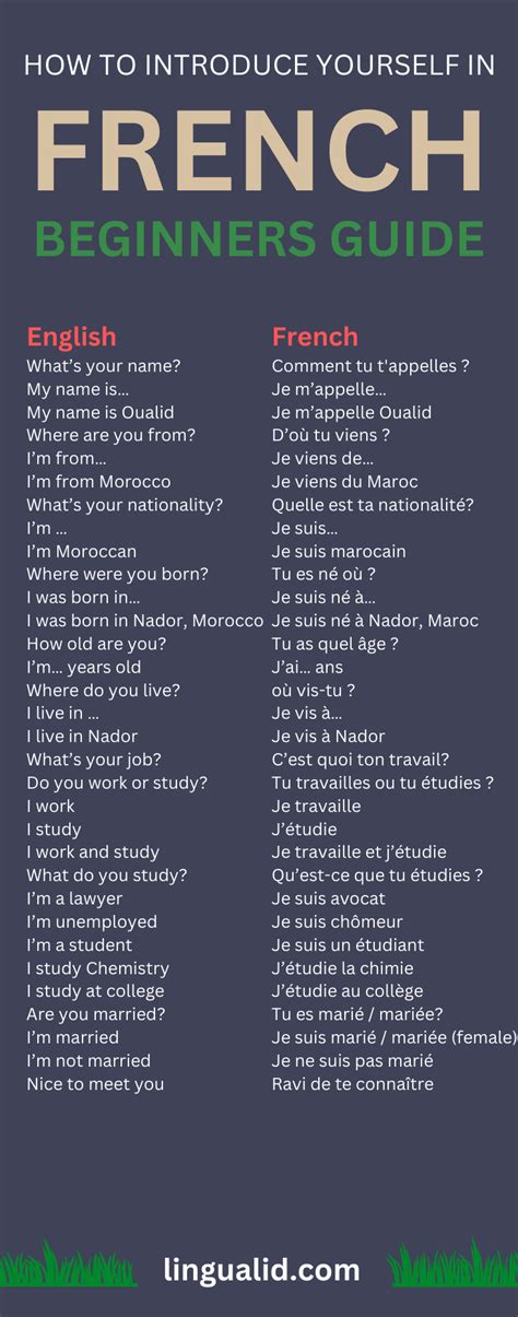 How To Introduce Yourself In French Beginners Guide Learn French Fast