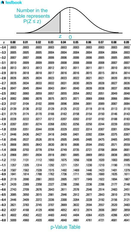 P Value Definition Meaning Formula Table And Solved Examples