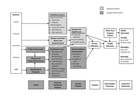writing a theoretical framework what is a theoretical framework or images