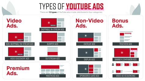 The Complete Guide To Real Estate YouTube Advertising In 2022 Curaytor
