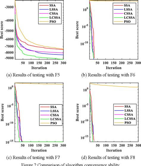 three dimensional route planning of uav based on improved sparrow search algorithm semantic