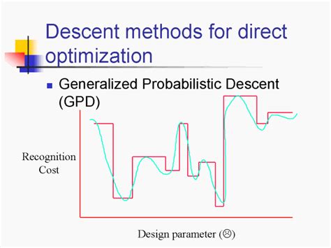 descent methods for direct optimization