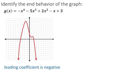 end behavior even degree polynomial youtube