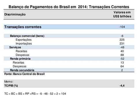Disciplina Economia Internacional Ppt Carregar