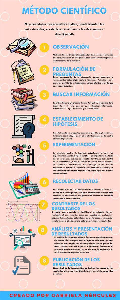Metodo Cientifico Infografia Metodo Cientifico Ciencias Naturales