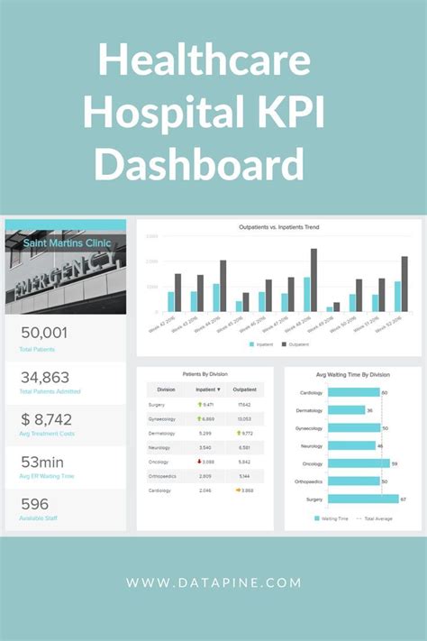 Hospital Kpi Dashboard Example By Datapine Kpi Dashboard Dashboard