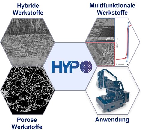 Millionenförderung für hybride poröse Werkstoffe Leibniz Universität