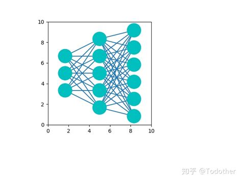 plt python 画直线 python之matplotlib画图教程 2 合参君的博客 csdn博客