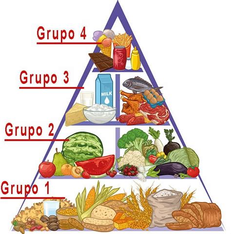 Pirâmide alimentar Saiba tudo sobre o modelo de pirâmide brasileira