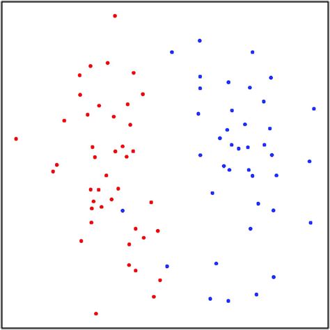 Two Dimensional Nonmetric Multidimensional Scaling Plot Of Chemical