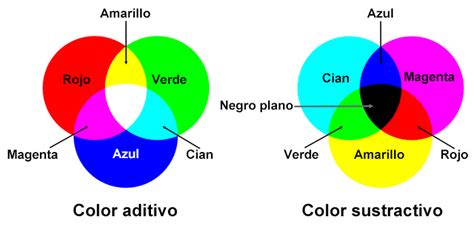 Total 60 Imagen Modelo Del Color Rgb Abzlocal Mx