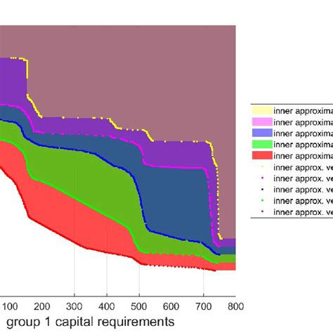 inner approximations of the rogers veraart systemic risk measures for α download scientific