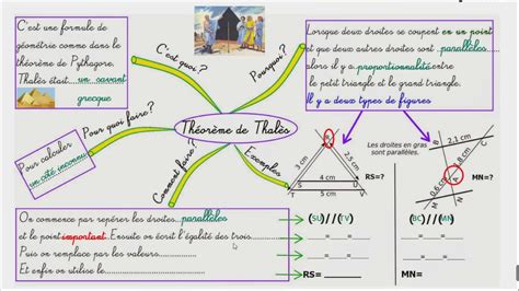 Arriba 54 Imagen Carte Mentale Theoreme De Pythagore Fr Thptnganamst