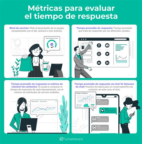 Qué es el tiempo de respuesta y cómo se calcula en STAD ST03