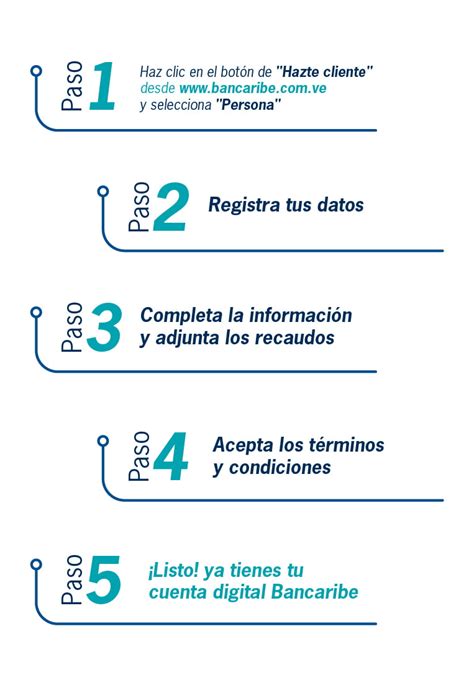 Bancaribe REQUISITOS para tu TARJETA de CRÉDITO