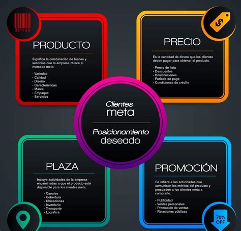 Ejemplos De Marketing Mix NBKomputer