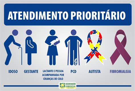 Placa de Atendimento Prioritário Associação Comercial de São Vicente