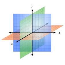 Cartesian Coordinate System 1 D 2 D And 3 D Projeda