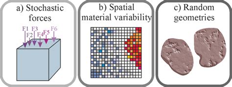 stochastic variables that can be represented with random fields a download scientific diagram