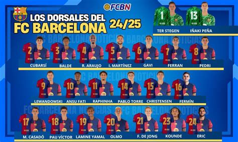 Los Dorsales De Los Jugadores Del FC Barcelona Para La Temporada 2024 2025