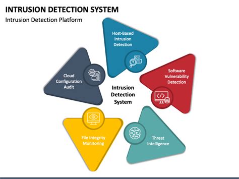 intrusion detection system powerpoint template ppt slides