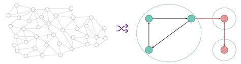 strongly connected components algorithm timbr ai